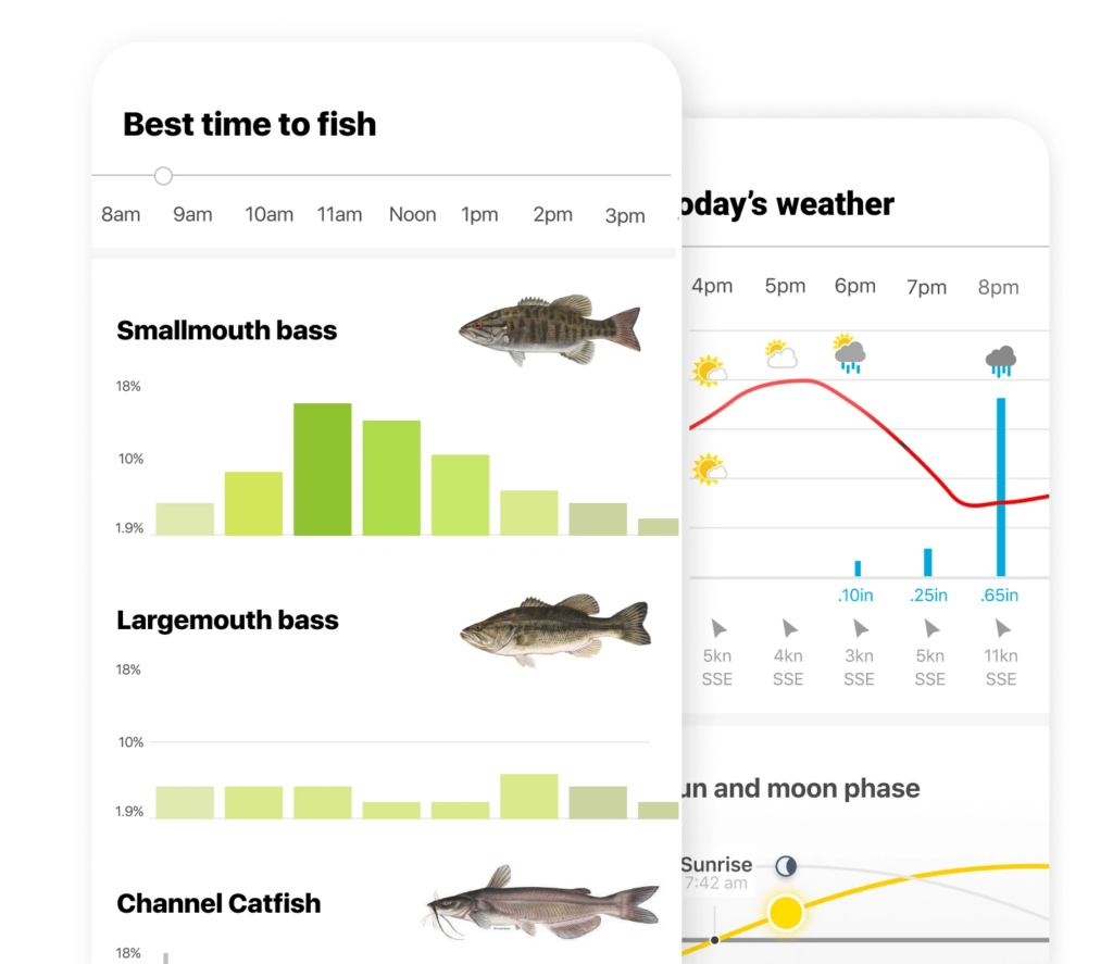 Forecasting the success of fishing trips, for millions of Fishbrain ...