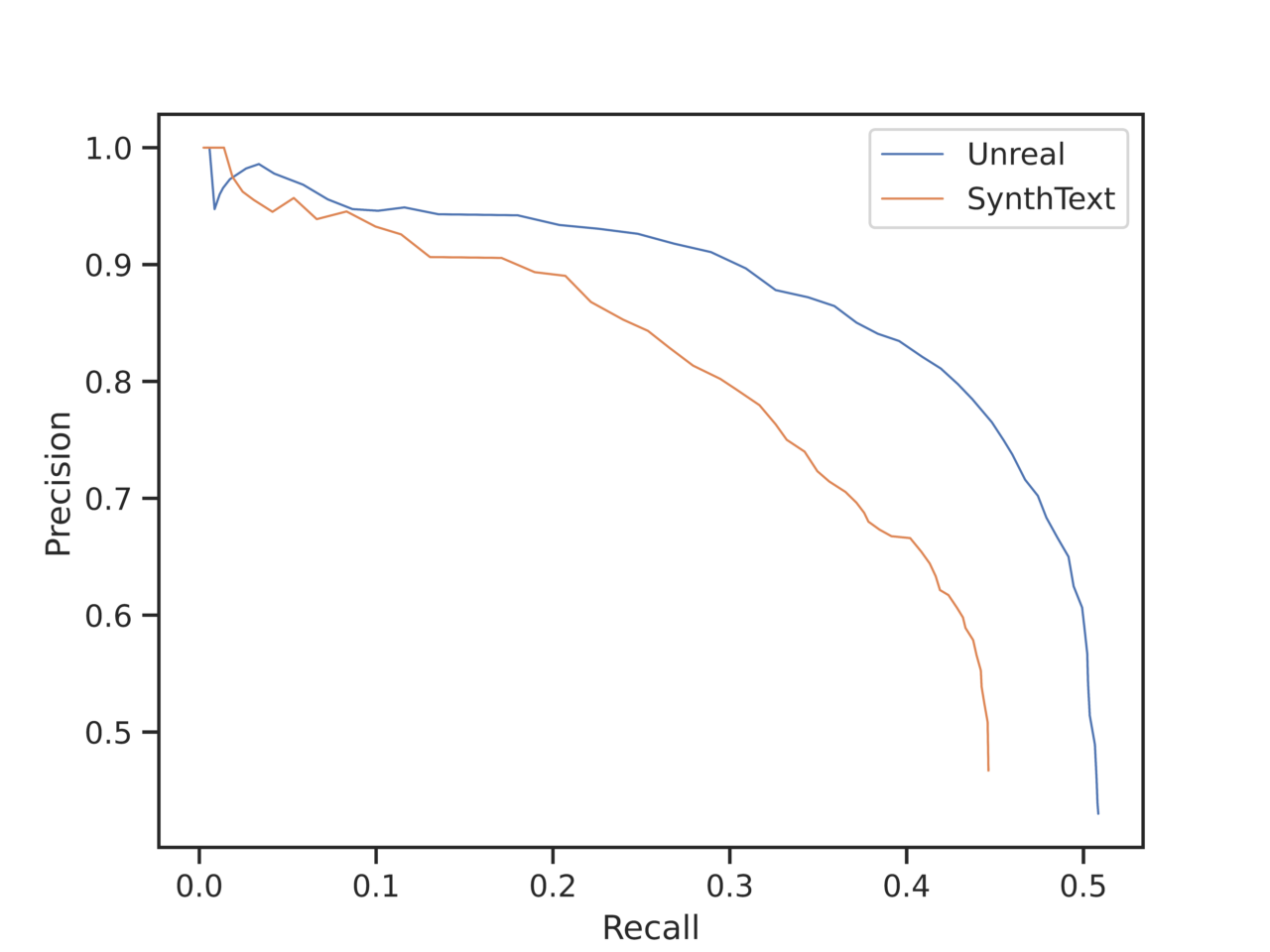 Leveraging 3D Engines for Data Generation in Deep Learning - Modulai