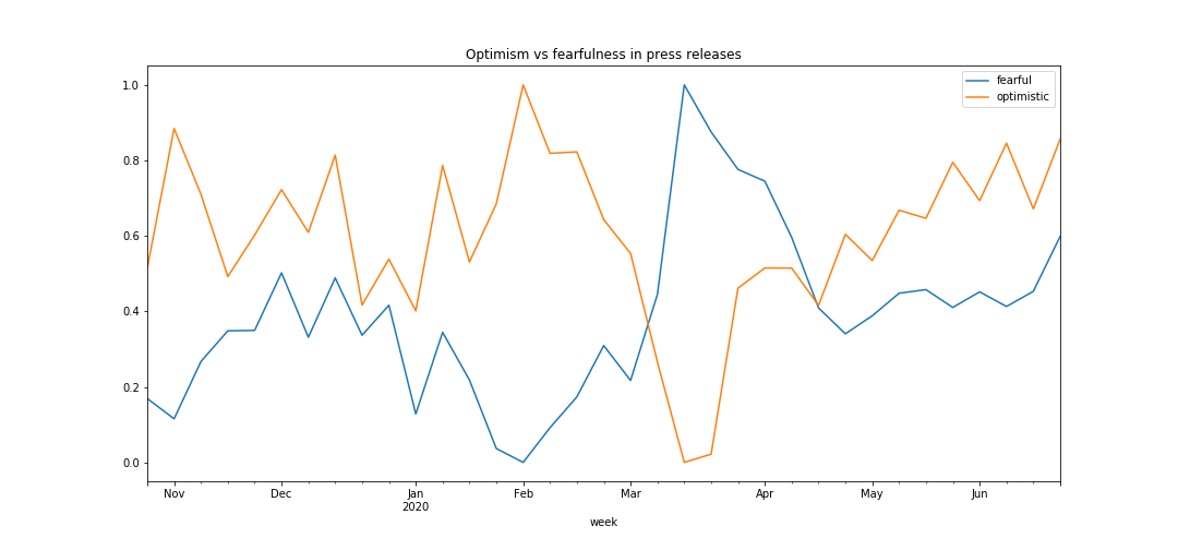 Zero-Shot Learning in NLP - Modulai Zero-Shot Learning in NLP - Modulai