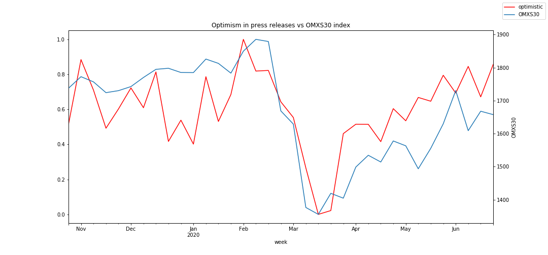 Zero-Shot Learning in NLP - Modulai Zero-Shot Learning in NLP - Modulai