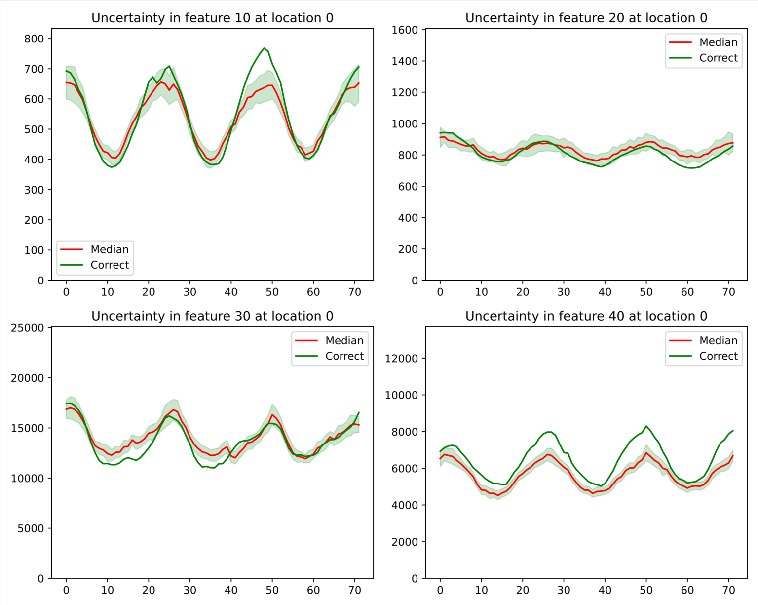 Diffusion models for time-series forecasting - Modulai