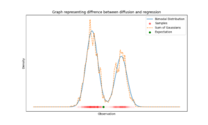 Diffusion models for time-series forecasting - Modulai