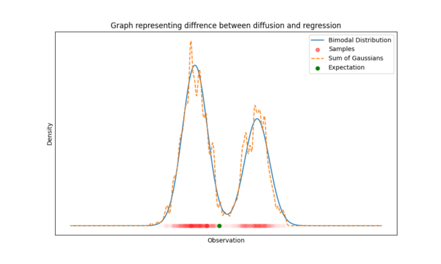Diffusion models for time-series forecasting - Modulai