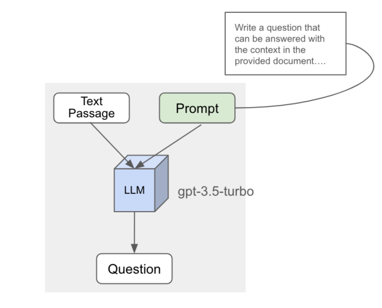 Enhancing Retrieval Systems With Domain Adaptation Modulai