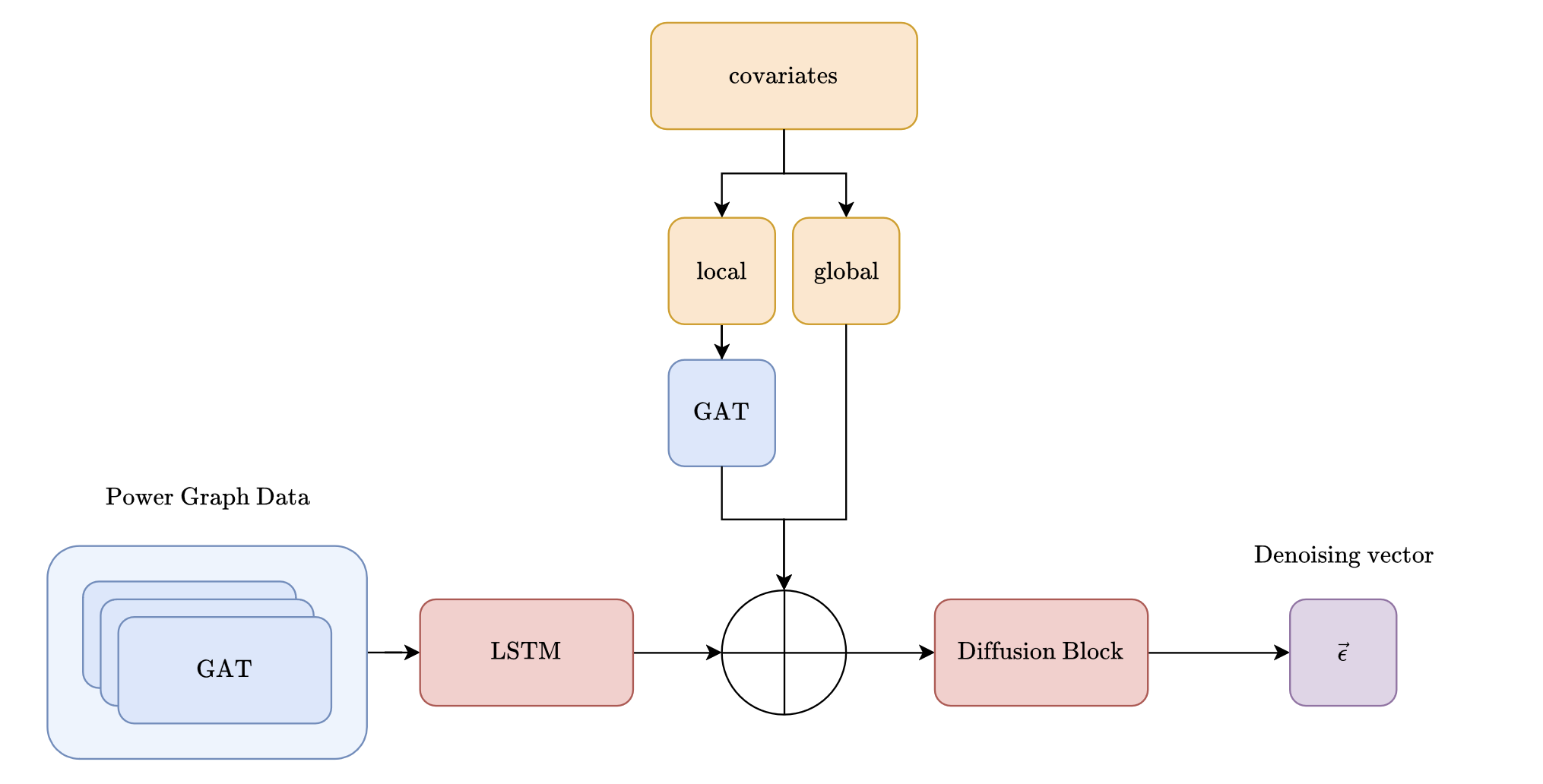 Diffusion models for time-series forecasting - Modulai