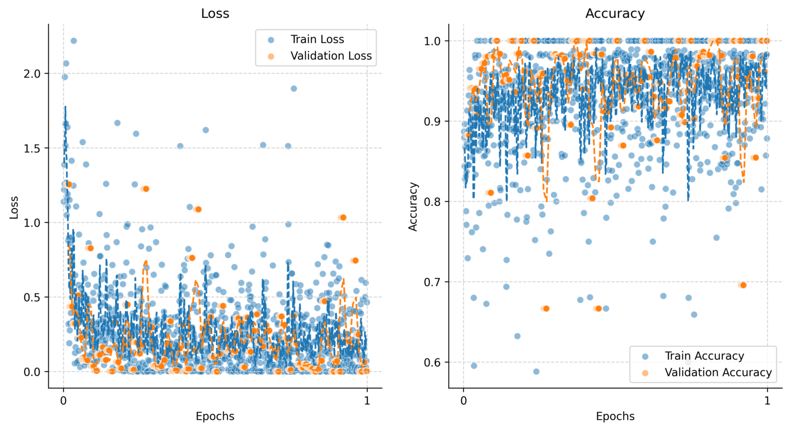 Building Leapfrog AI: LLM powered Chat Agent for Supply Chain Design ...